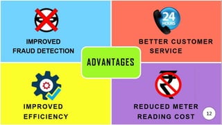 Power theft detection | PPTX