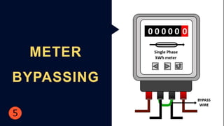 Power theft detection | PPTX