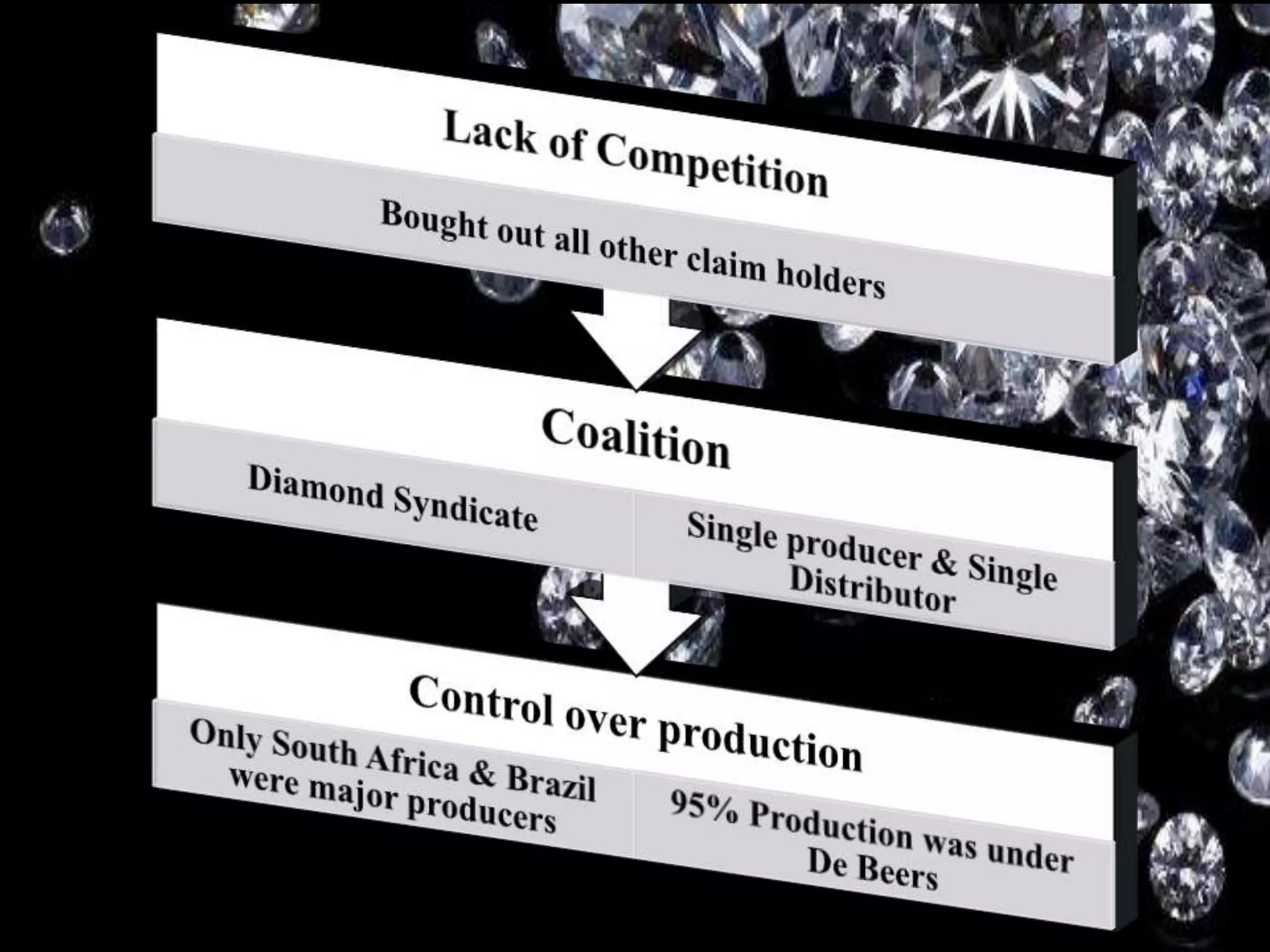 De beers Diamonds Monopoly | PPTX