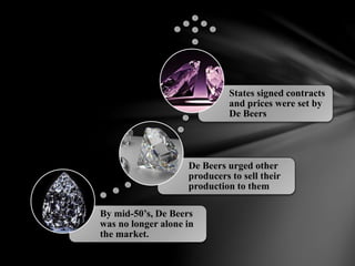 De beers Diamonds Monopoly | PPTX