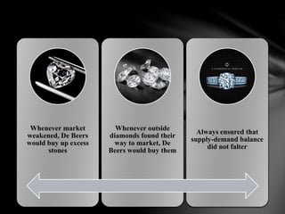 De beers Diamonds Monopoly | PPTX