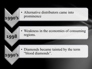 De beers Diamonds Monopoly | PPTX