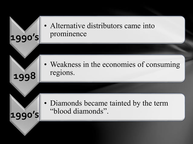 De beers Diamonds Monopoly | PPTX