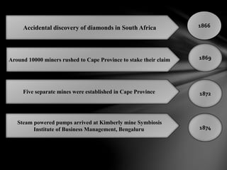 De beers Diamonds Monopoly | PPTX