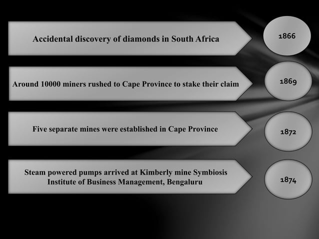 De beers Diamonds Monopoly | PPTX