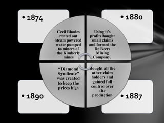 De beers Diamonds Monopoly | PPTX