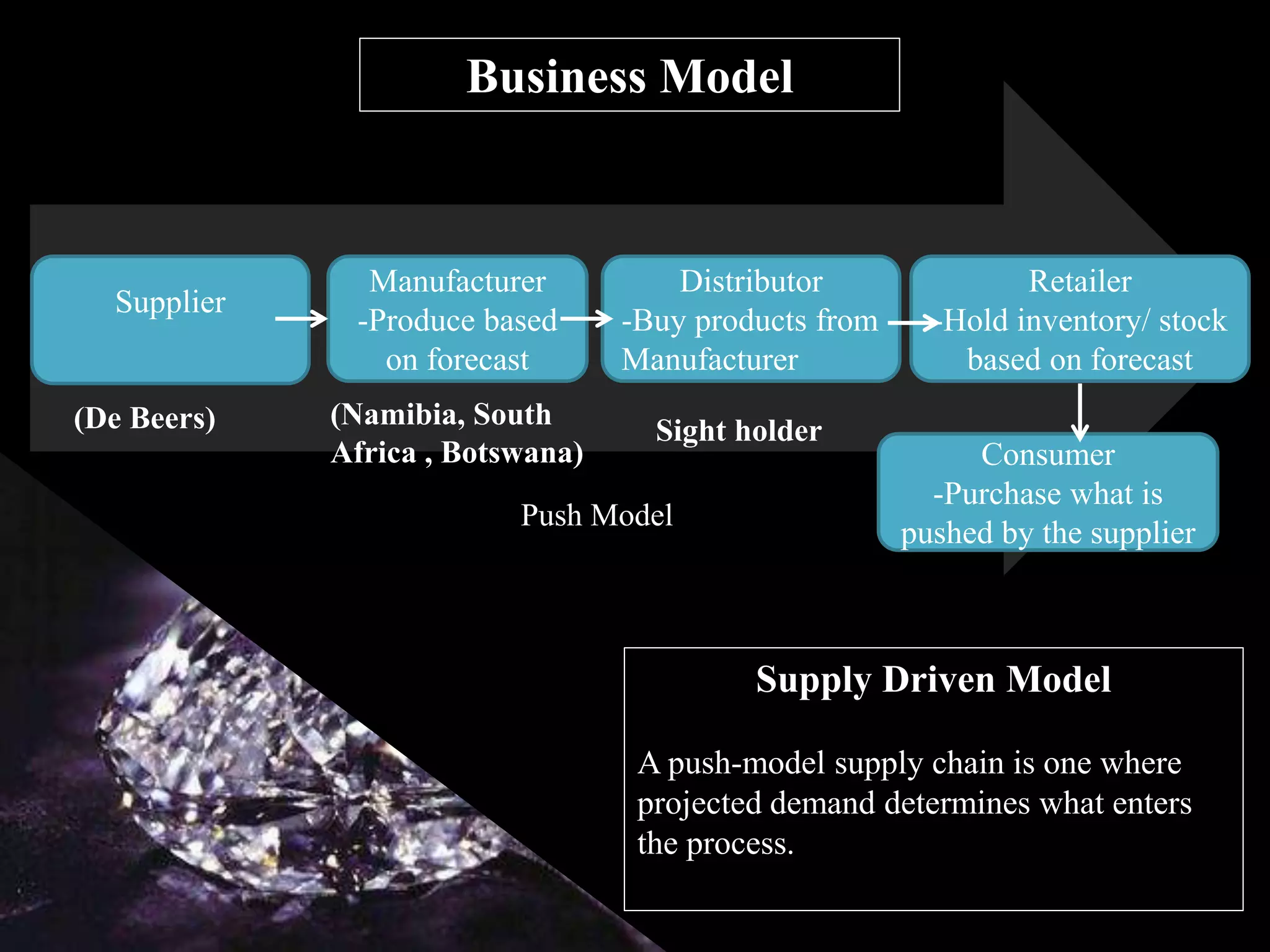 De beer's diamond dilemma case study | PPTX