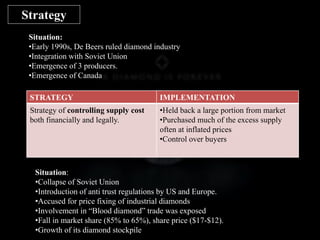 De beer's diamond dilemma case study | PPTX