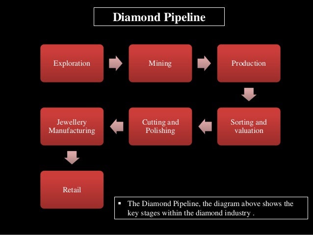 De beer's diamond dilemma case study