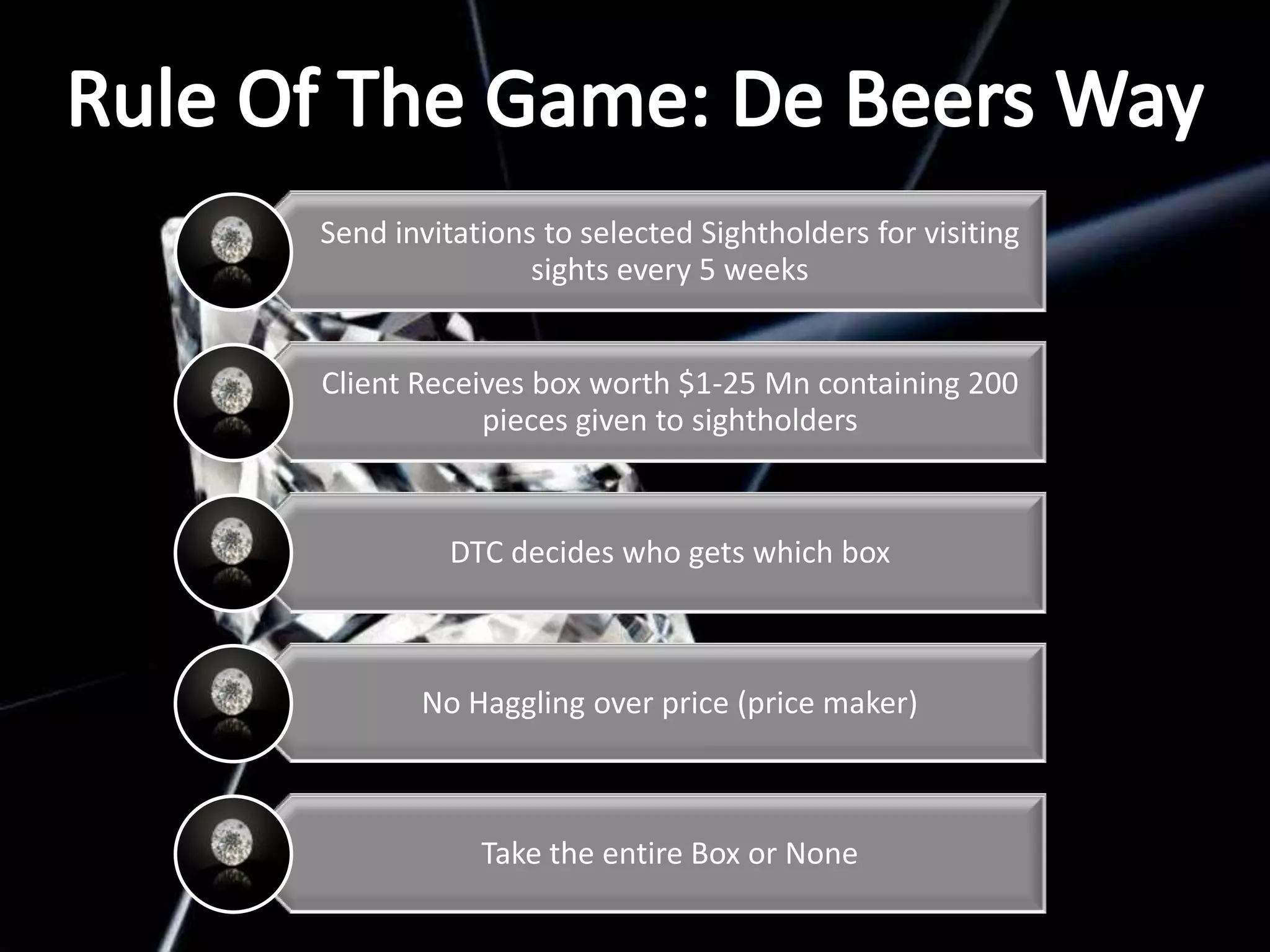 De Beers Strategy Over The Years | PPTX