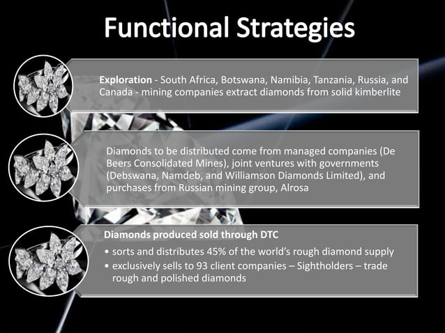 De Beers Strategy Over The Years | PPT