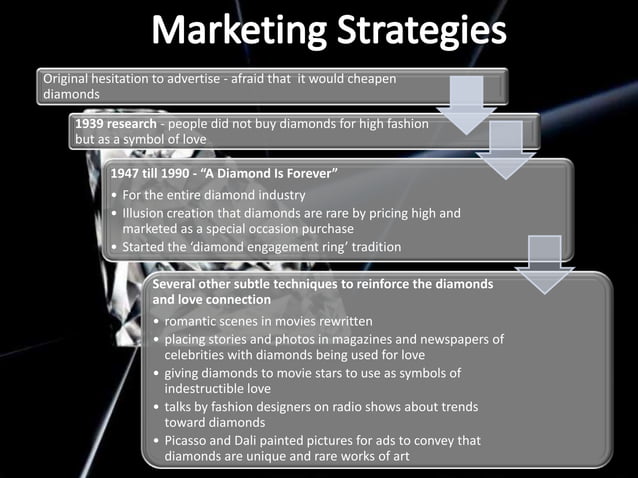 De Beers Strategy Over The Years | PPT