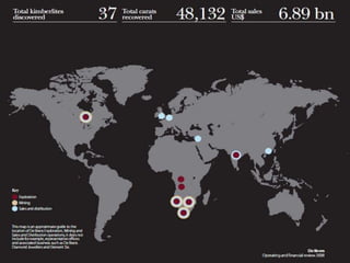 De Beers Strategy Over The Years | PPT