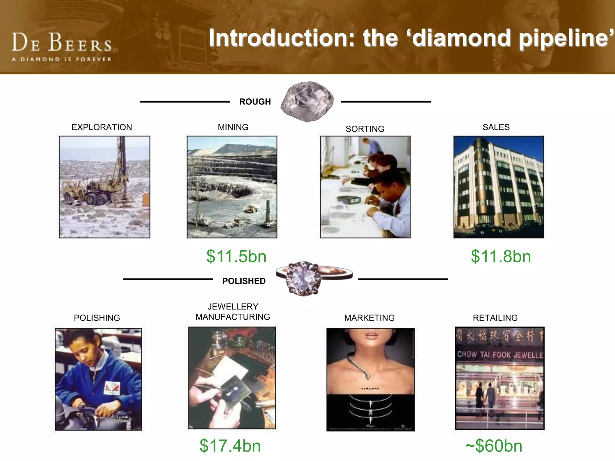 De Beers strategy presentation 2005 | PDF