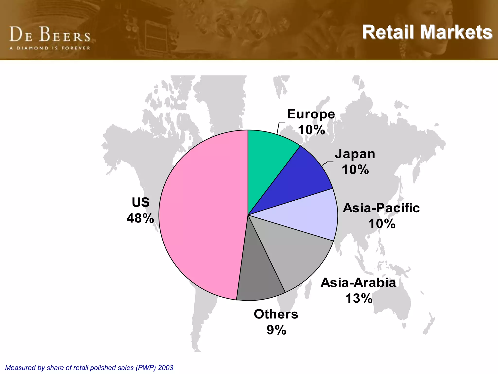 De Beers strategy presentation 2005 | PDF