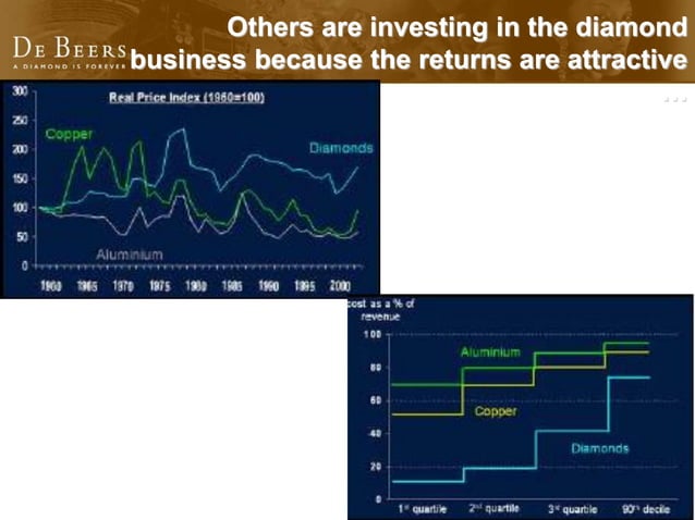 De Beers strategy presentation 2005 | PDF