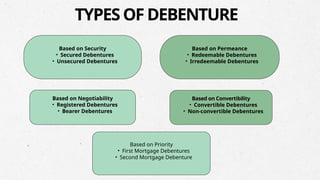 DEBENTURE pptx ll Types of debentures/ Introduction to debentures | PPT