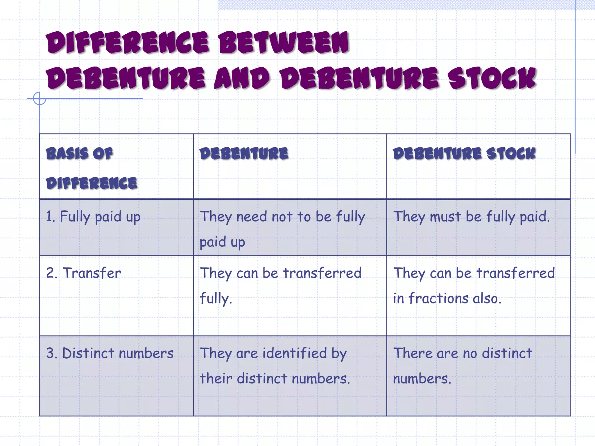 Debentures | PPTX