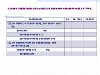 Debentures | PPTX