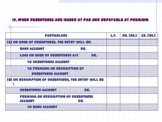 Debentures | PPTX