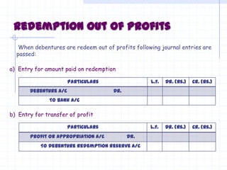 Debentures | PPTX