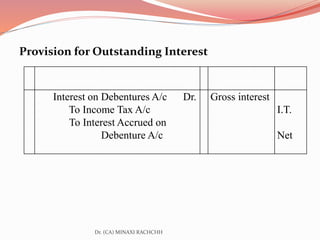 Debentures | PPT