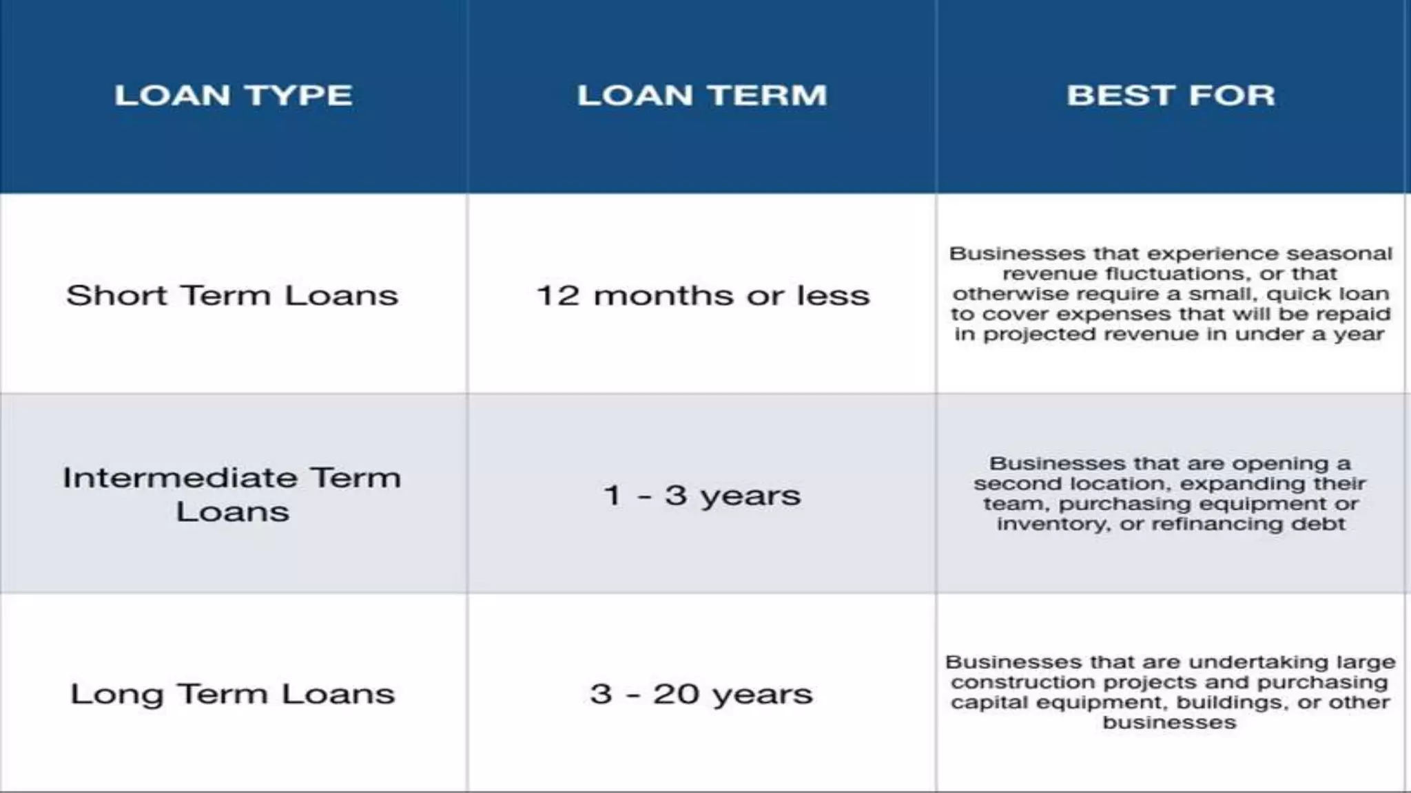 Debentures and term loan | PPTX