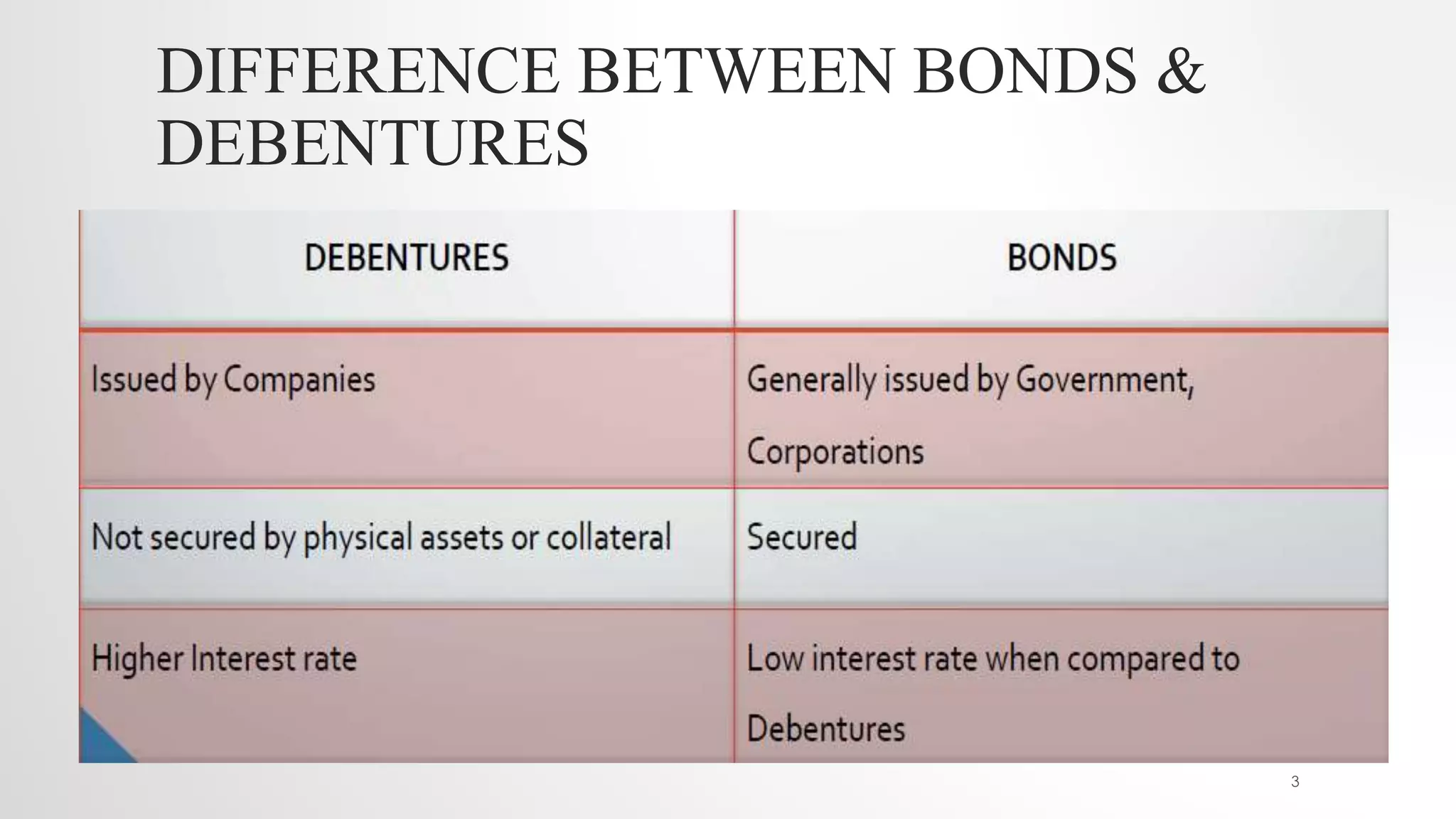 Debentures and term loan | PPTX