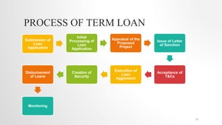 Debentures and term loan | PPTX