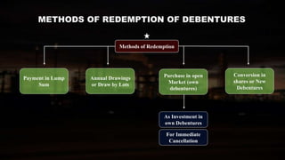 Debentures its types and Methods of Redemption of Debentures | PPTX