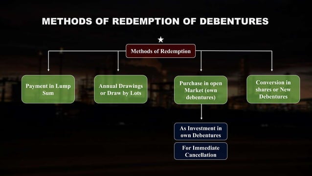 Debentures its types and Methods of Redemption of Debentures | PPTX
