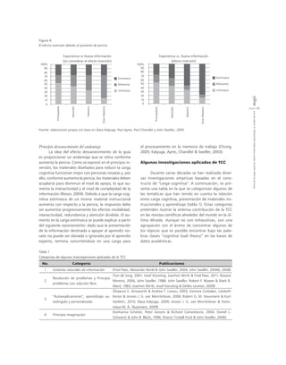 Teoría de la carga Cognitiva | PDF