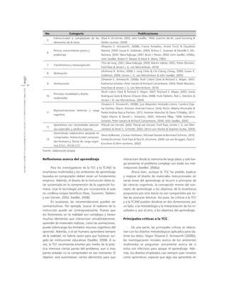 Teoría de la carga Cognitiva | PDF