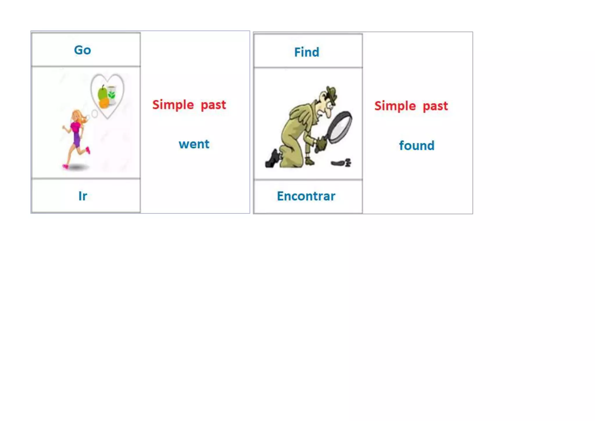 Deber 1 Tarjetas verbos.docx