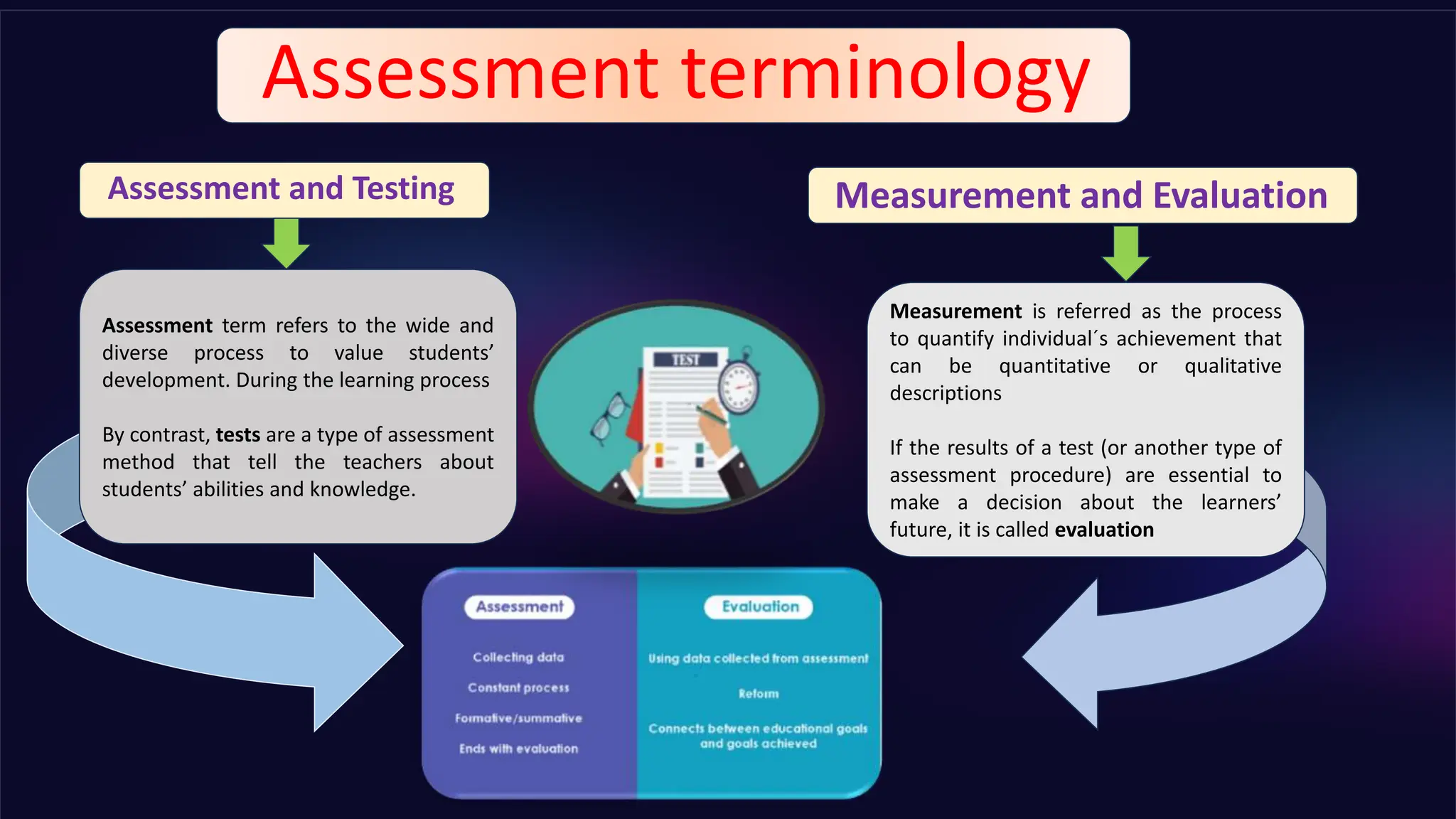 Principles of language assessment | PPTX