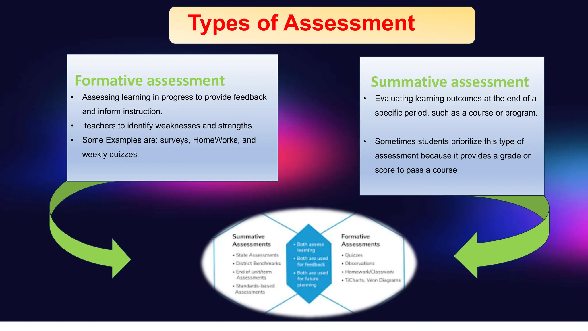 Principles of language assessment | PPTX