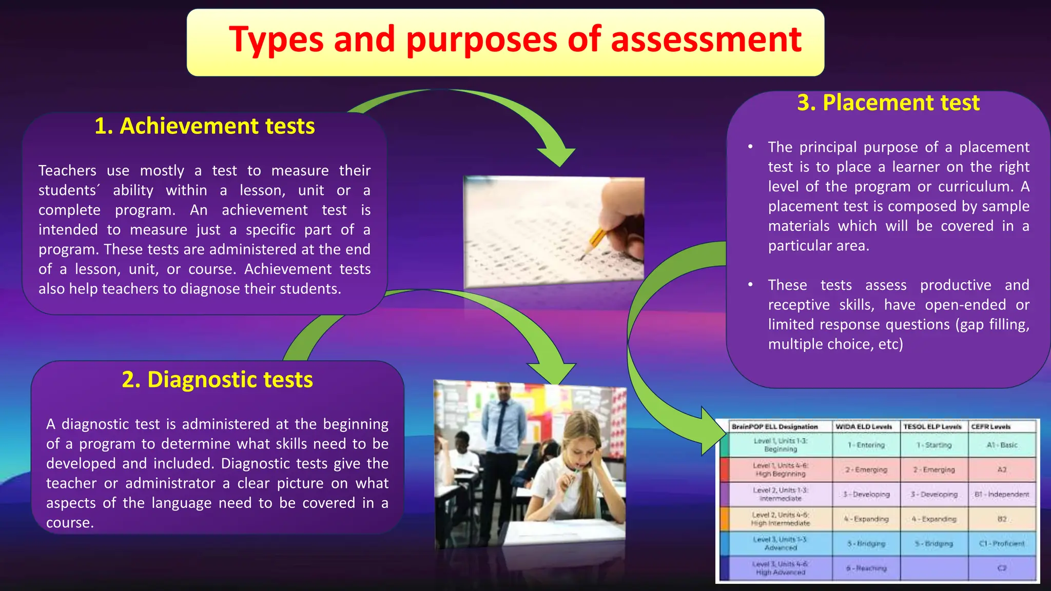 Principles of language assessment | PPTX
