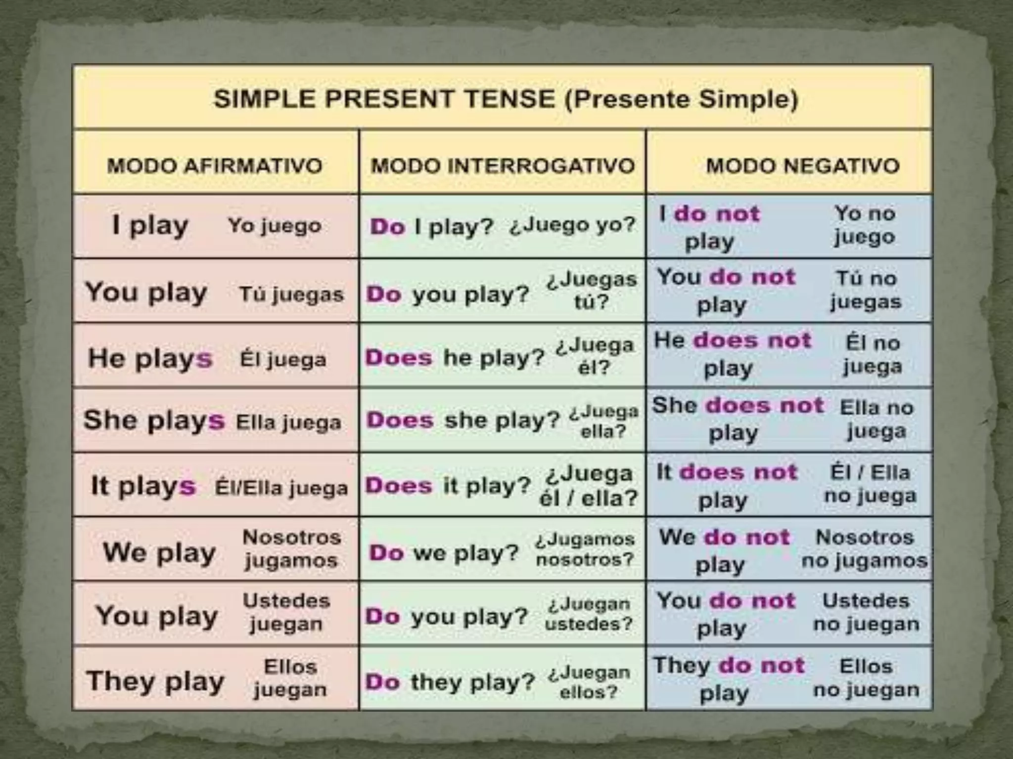 Deber de ingles presentacion | PPTX