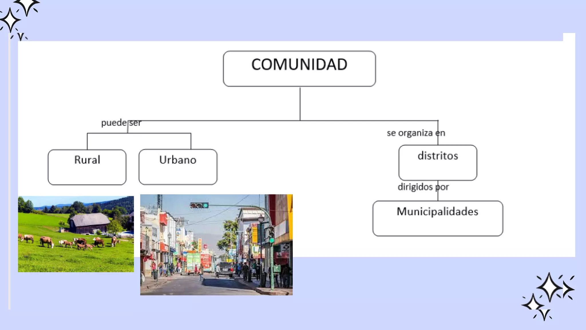 DEBERES Y DERECHOS DE LA COMUNIDAD.pdf