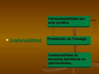 Deberes y derechos del parentesco | PPT