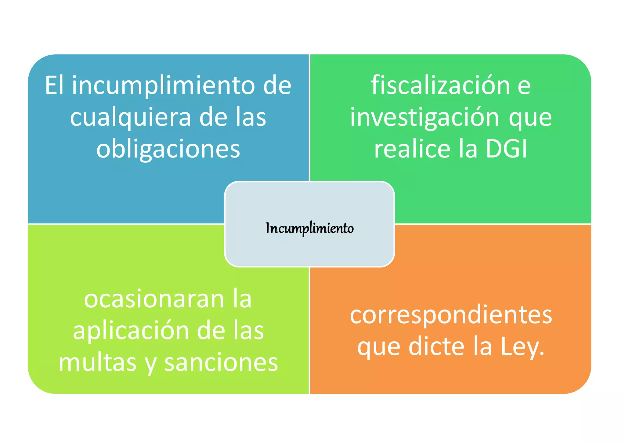 Deberes y obligaciones | DOCX