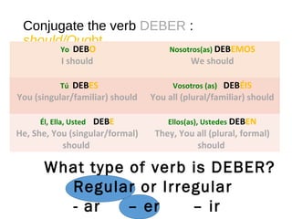 Deber + infinitive | PPT