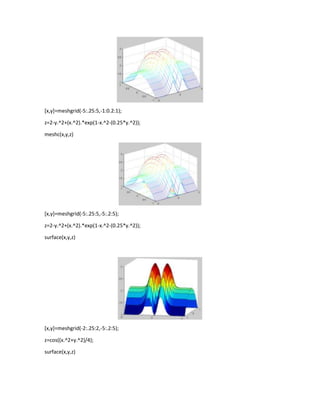 graficas matlab | PDF