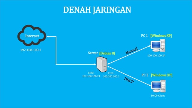Debian 8 Jessie Ssh Server Pptx