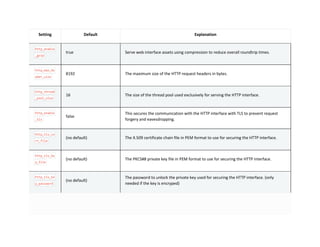 Debian graylog logging server.docx