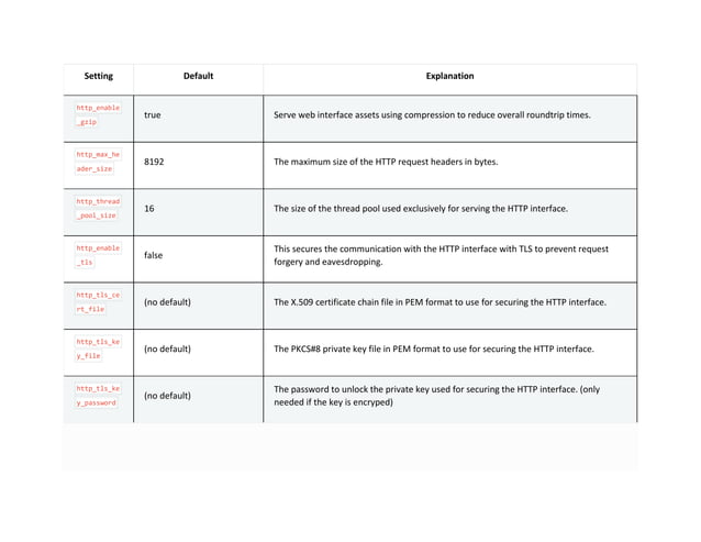 Debian Graylog Logging Serverdocx 