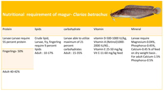 Nutritional requirement of cultivable fin fish: larvae, juveniles and ...