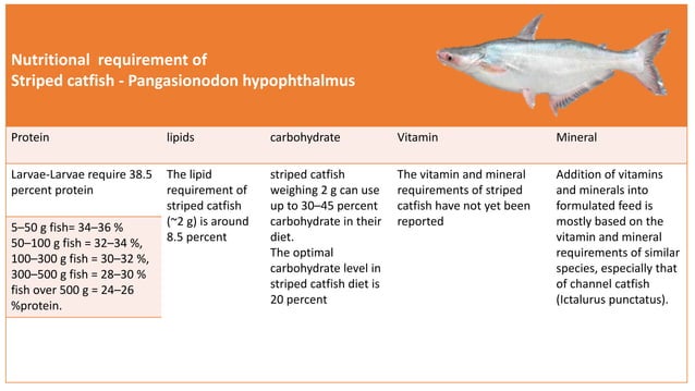 Nutritional requirement of cultivable fin fish: larvae, juveniles and ...