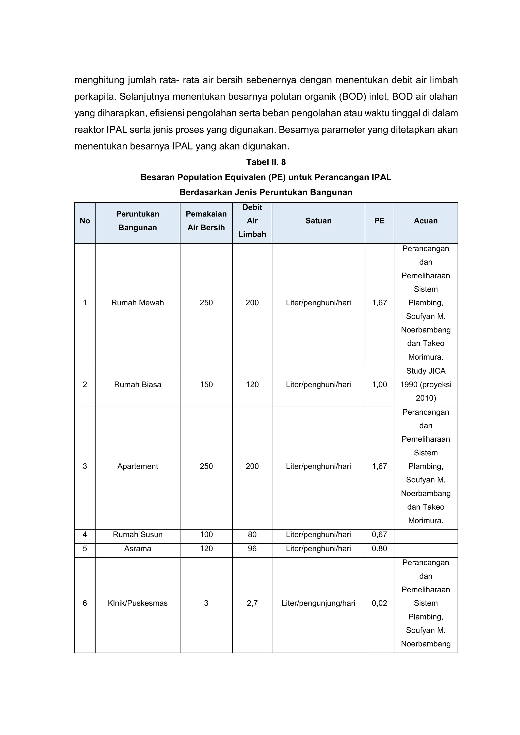 debit air limbah per orag.pdf