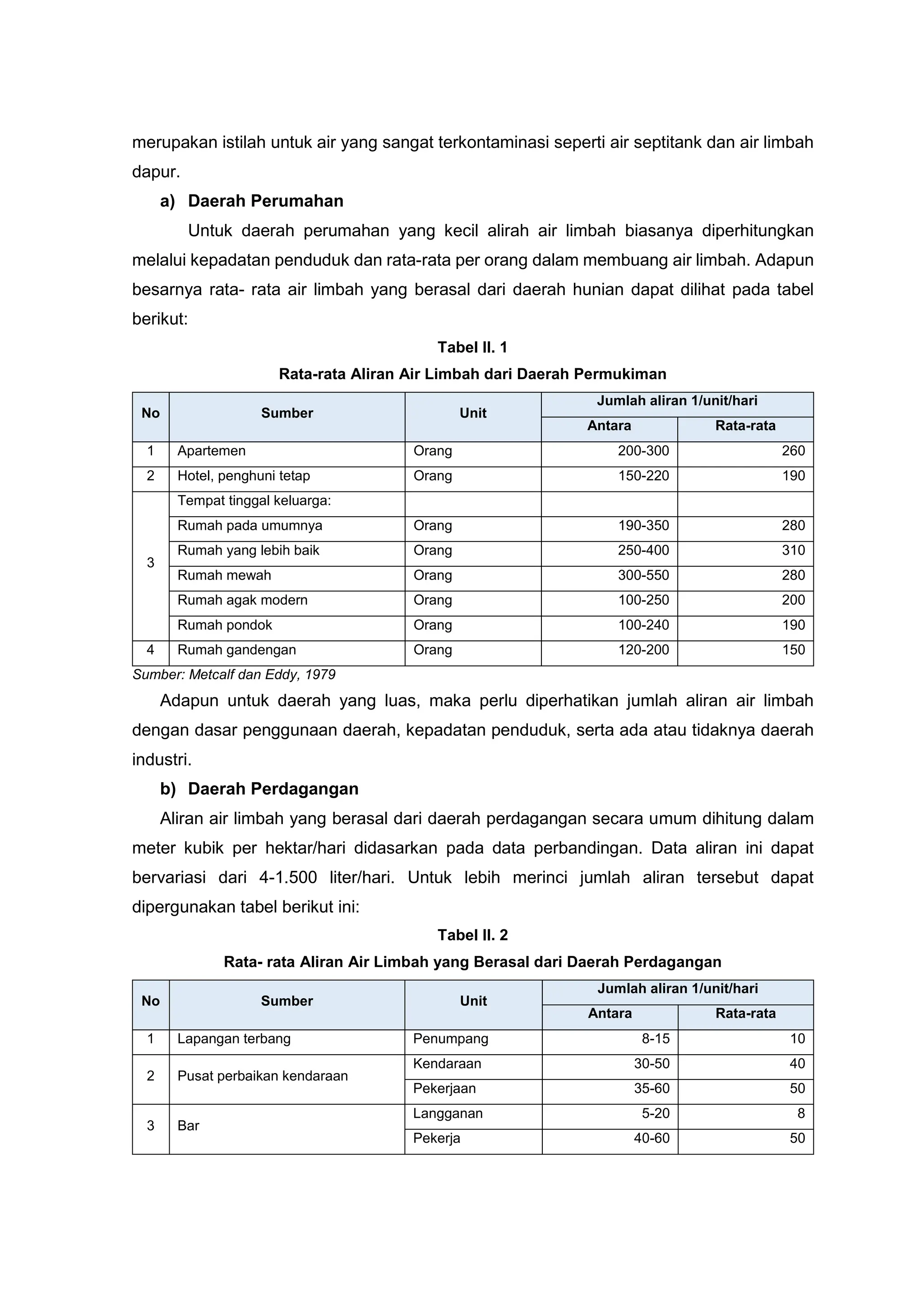 debit air limbah per orag.pdf